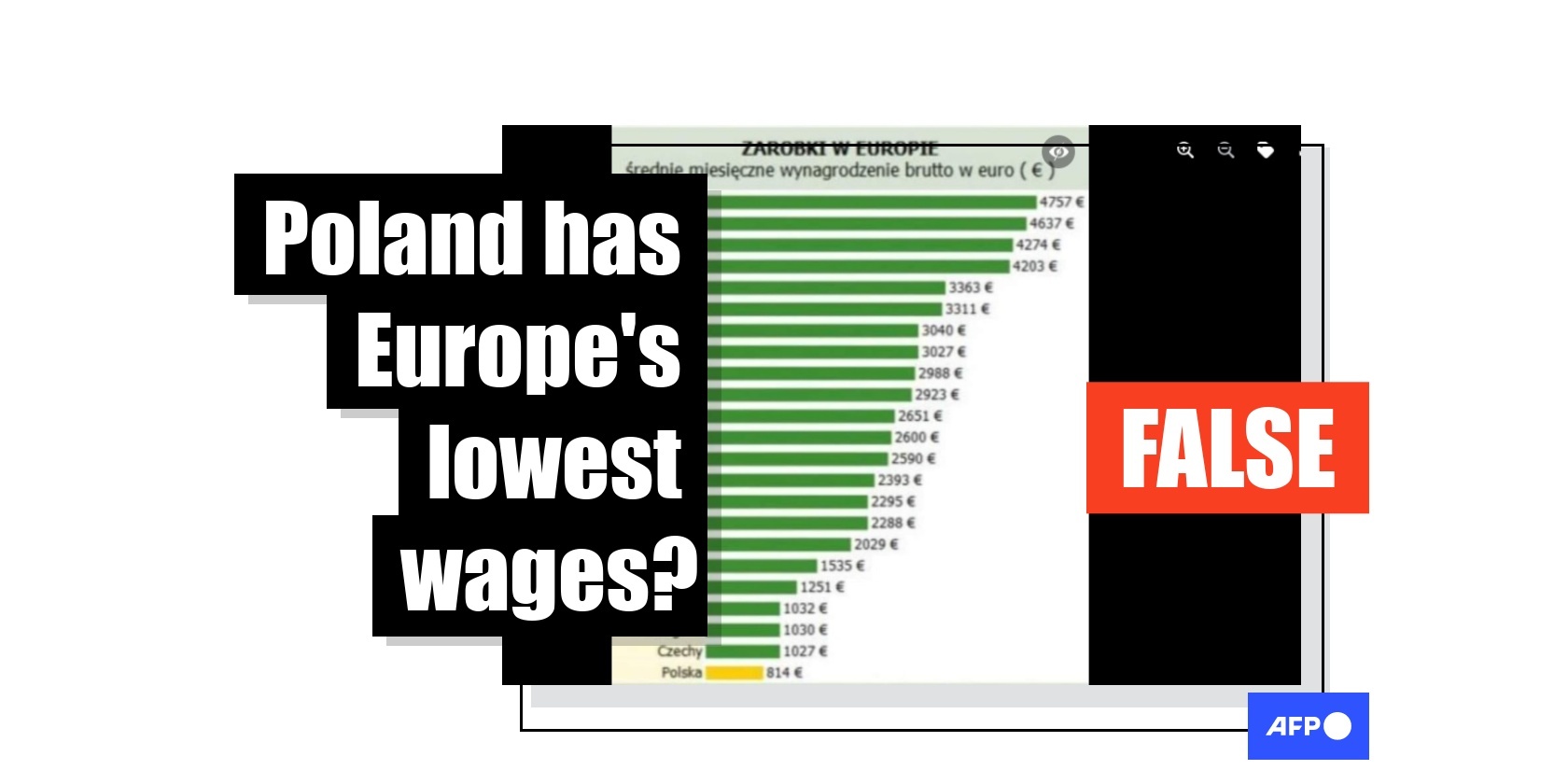 Graph showing average Polish monthly salary is outdated - CEDMO